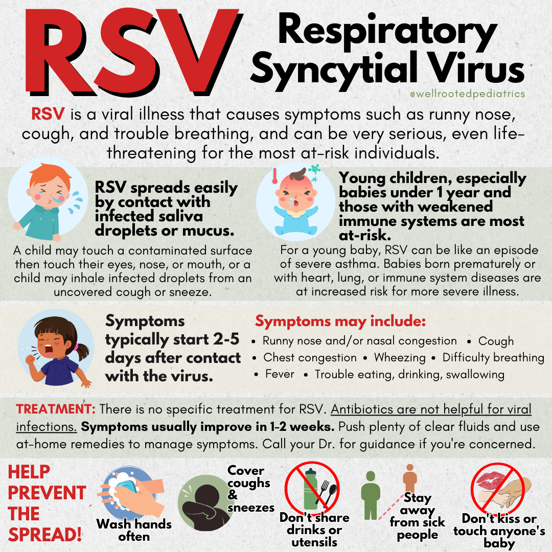 RSV - Be Informed! Help Prevent The Spread | Well Rooted